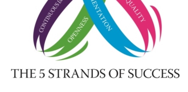 What makes a High Performance Business? - HPO Center